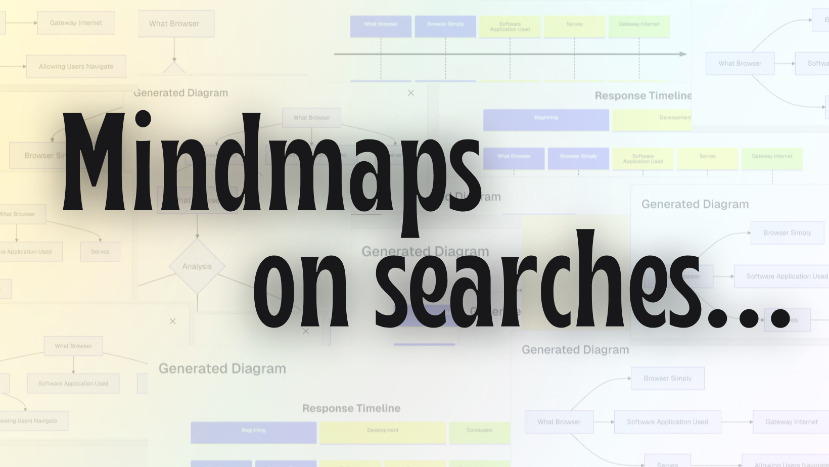 Generate Mindmaps of your searches. | Aquin